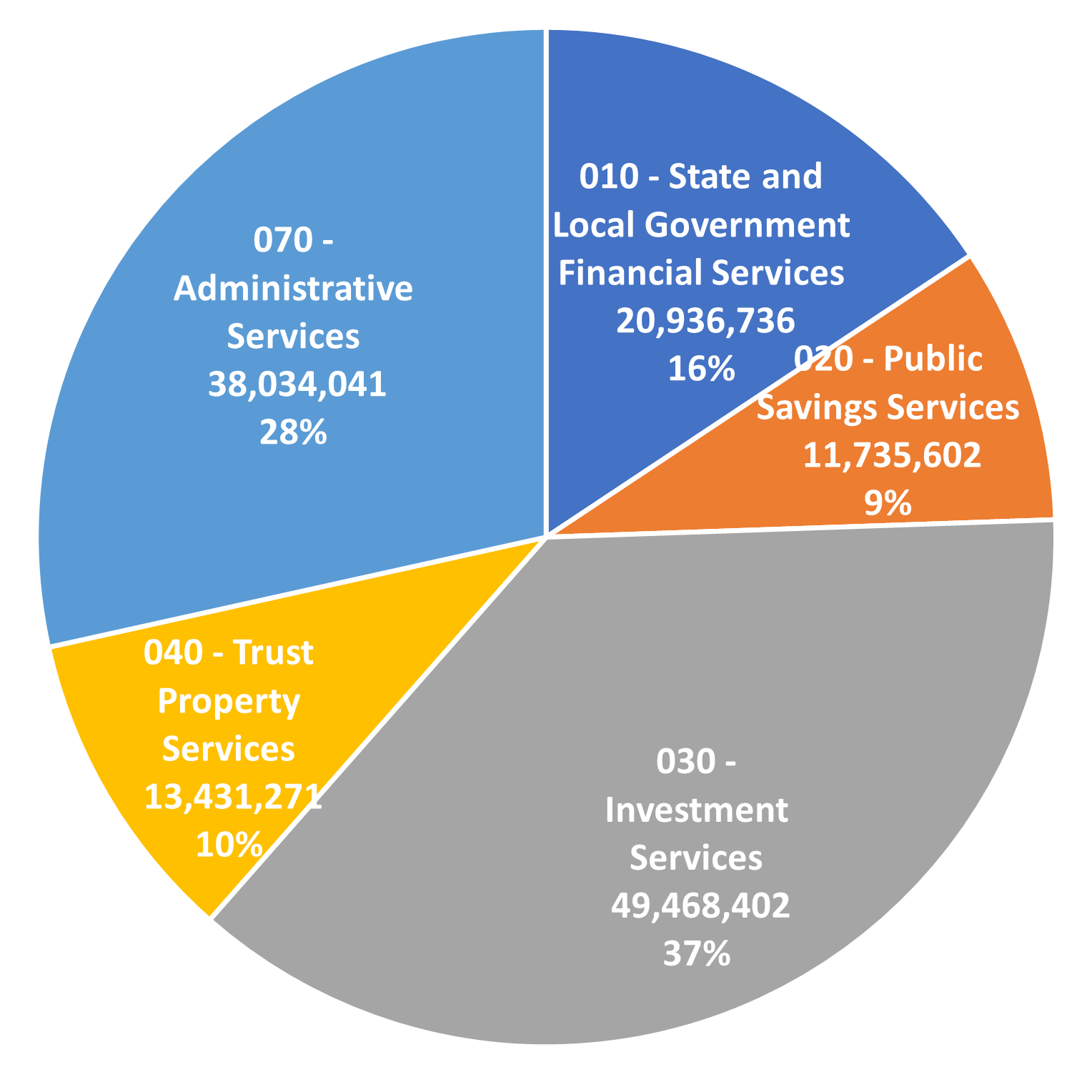 Treasury Treasury s Budget About Treasury State Of Oregon Treasury Treasury s Budget About Treasury State Of Oregon
